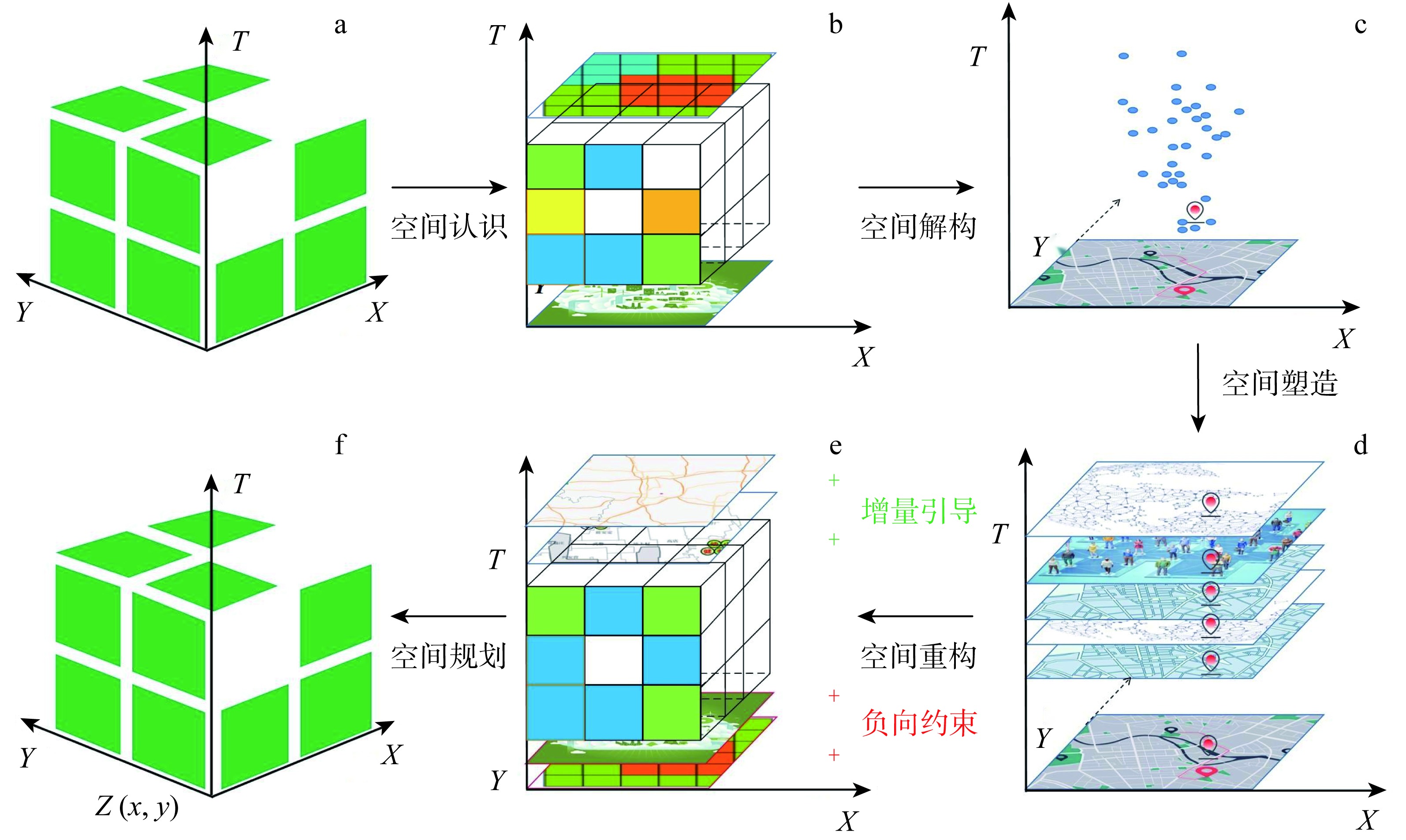 流动空间塑造的沿海国土空间地域功能识别理论