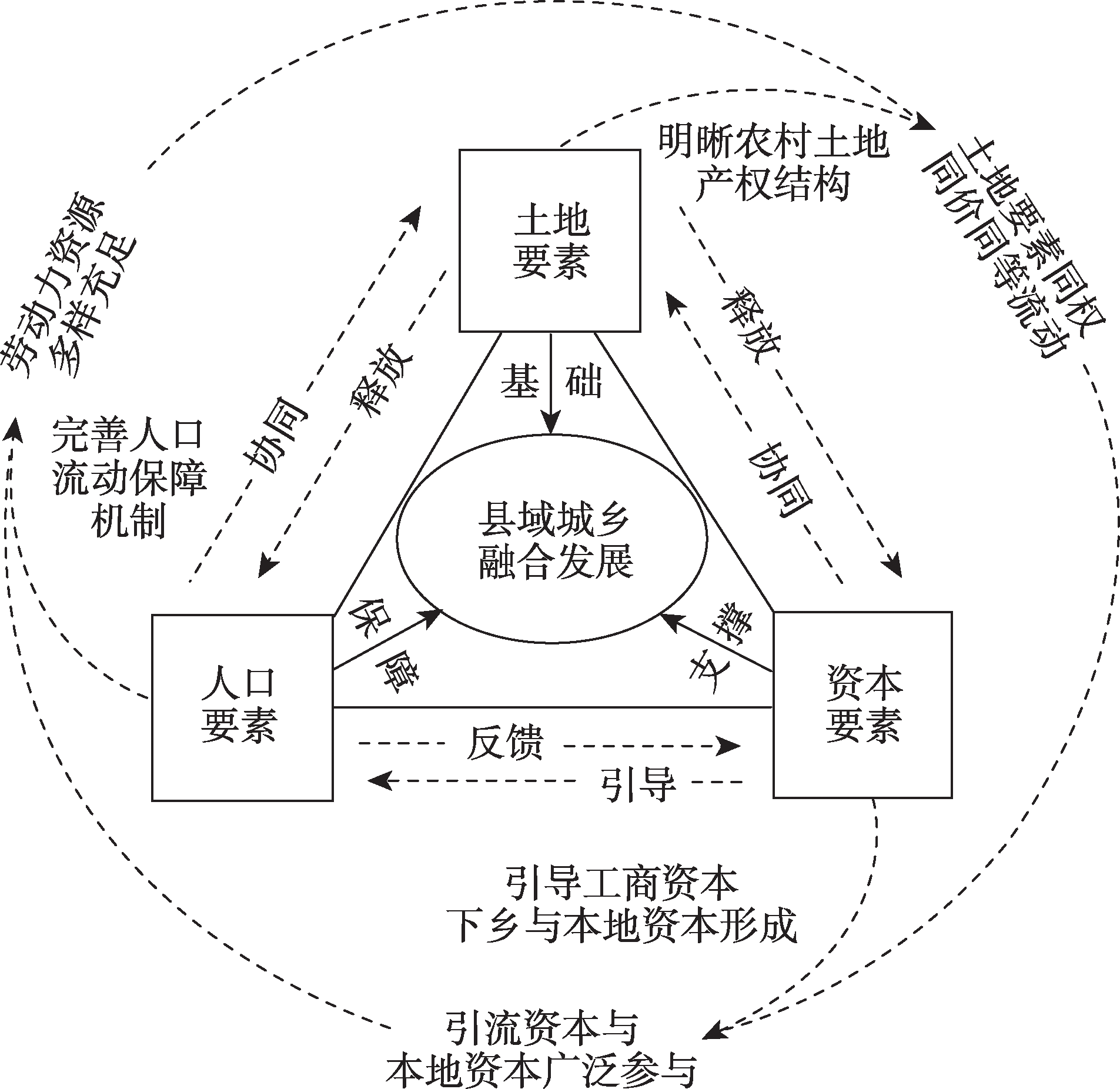 县域城乡融合发展与宅基地制度改革：理论逻辑及实现路径